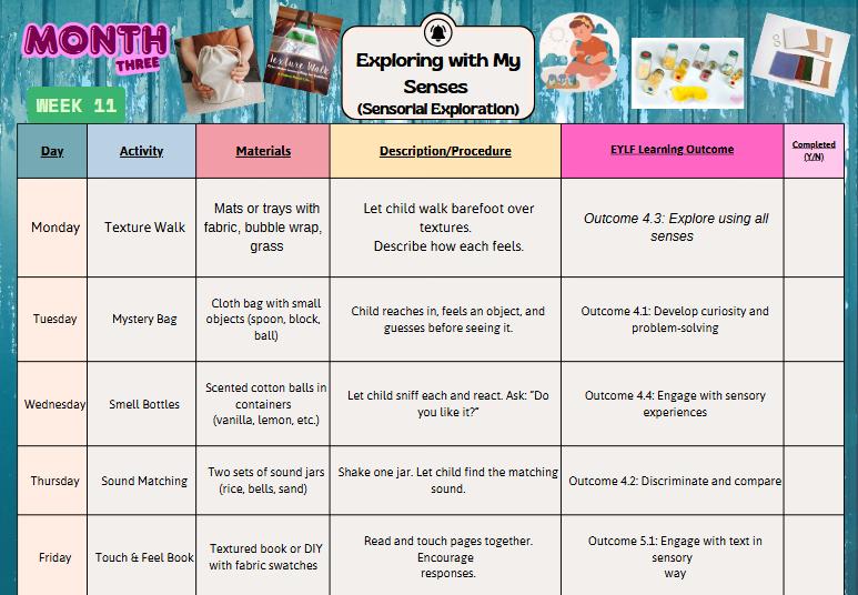 The Toddler Learning Path: 36 Weeks of Montessori-inspired, Eylf ...