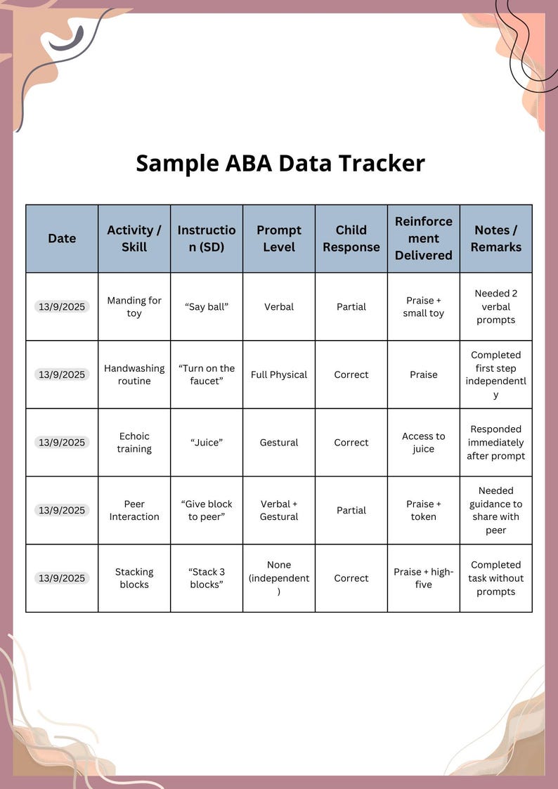 ABA Strategies for Children With Autism and Global Developmental Delay ...