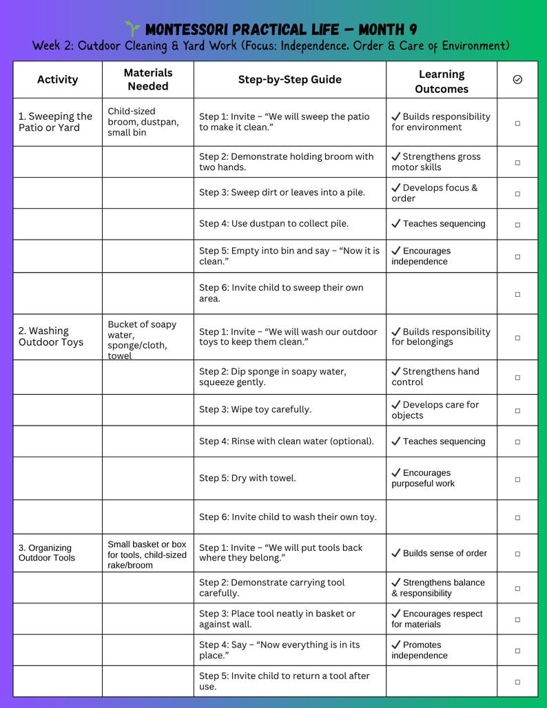 Montessori Toddler Curriculum | 1-year Practical Life Lesson Plans ...