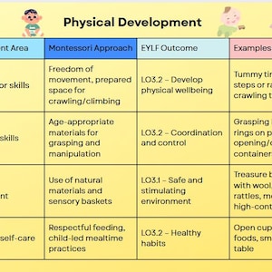 Infant Curriculum Bundle - Full Year Lesson Plans Activities for Babies ...