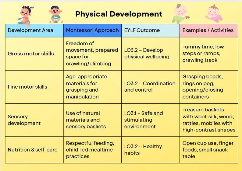 Infant Curriculum Bundle - Full Year Lesson Plans Activities for Babies ...
