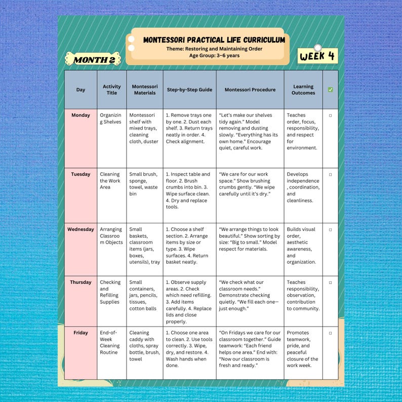 Montessori Practical Life Curriculum | 12-month Preschool Printable ...
