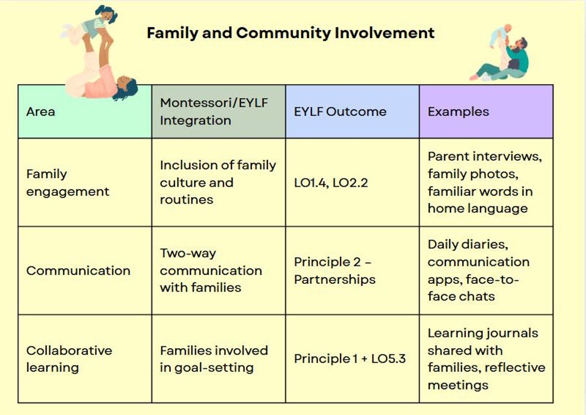 Infant Curriculum Bundle - Full Year Lesson Plans Activities for Babies ...