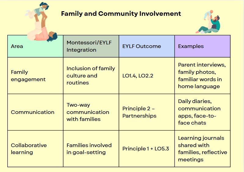 Infant Curriculum Bundle - Full Year Lesson Plans Activities for Babies ...
