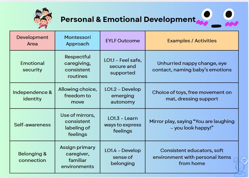 Infant Curriculum Bundle - Full Year Lesson Plans Activities for Babies ...