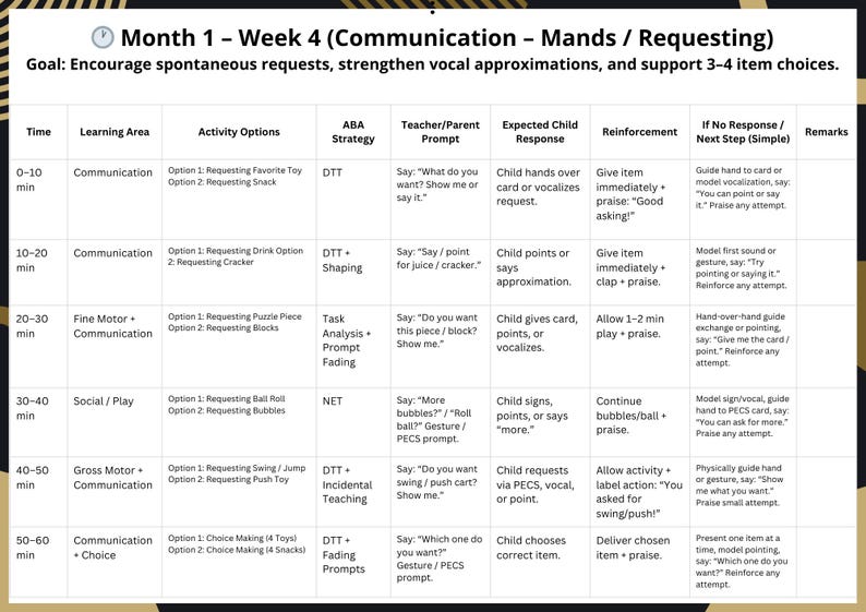 Autism ABA Curriculum | Yearlong Communication & Social Skills Weekly ...