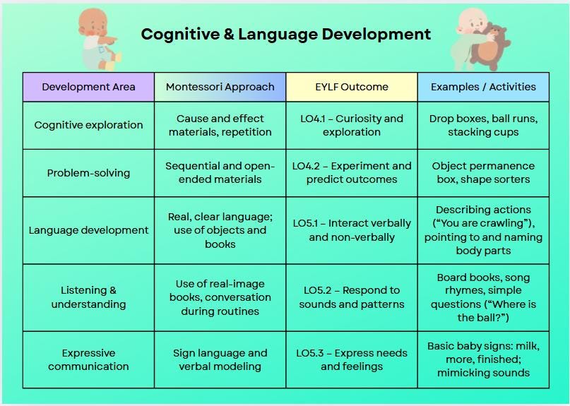 Infant Curriculum Bundle - Full Year Lesson Plans Activities for Babies ...