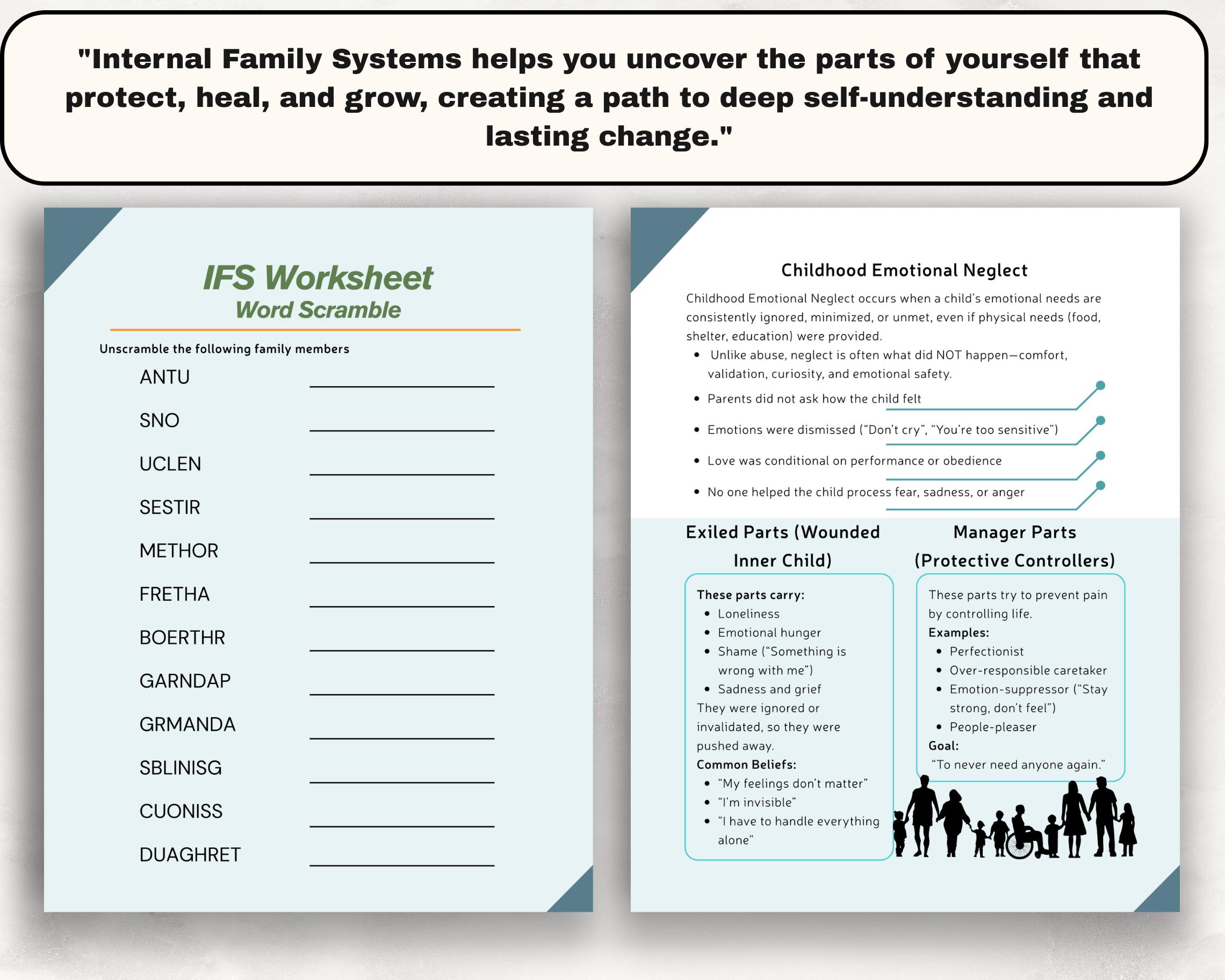 Internal Family Systems | IFS Worksheets | Parts Mapping | Therapy ...