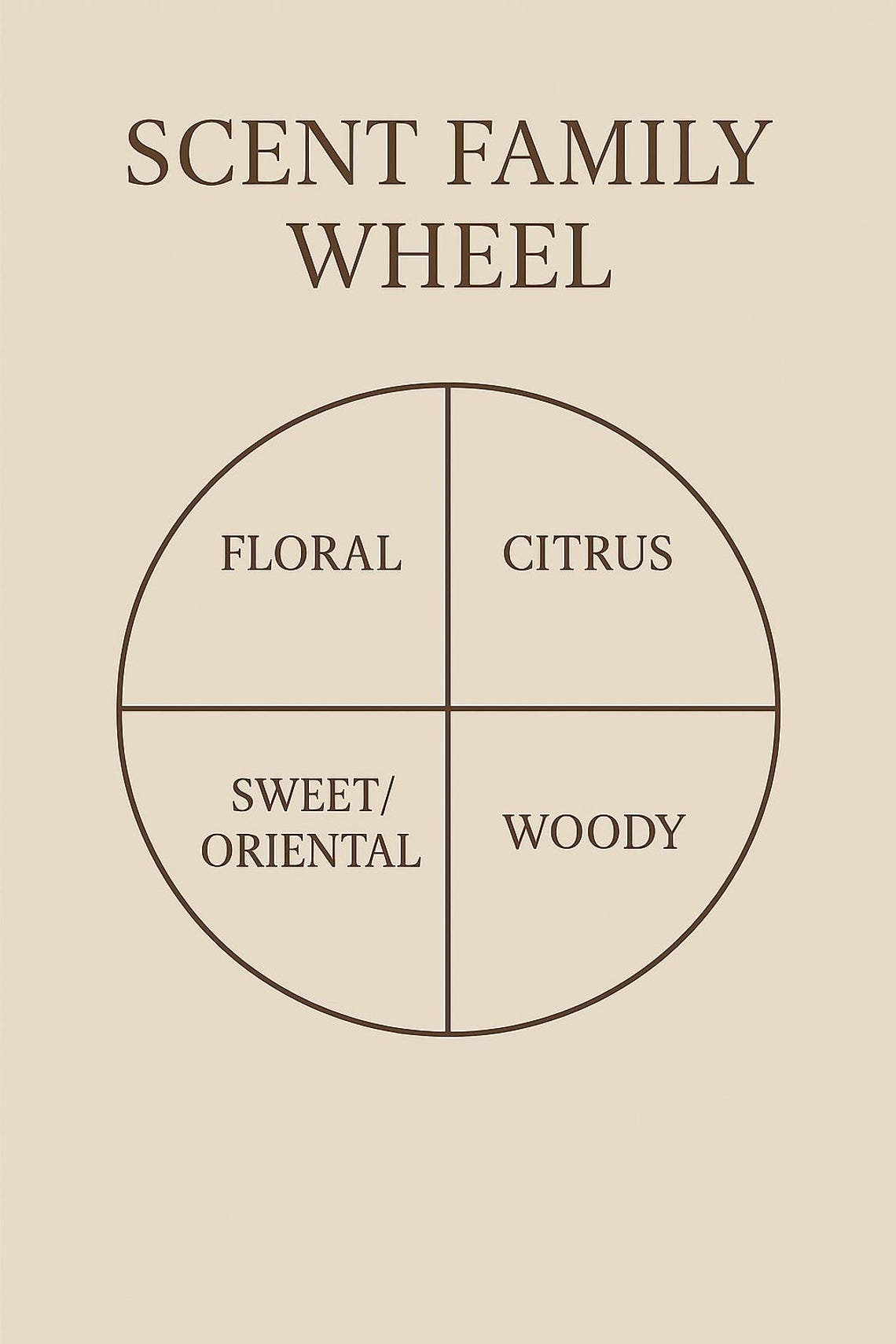 Perfume Tracker: Printable Fragrance Journal, Scent Wishlist (PDF ...