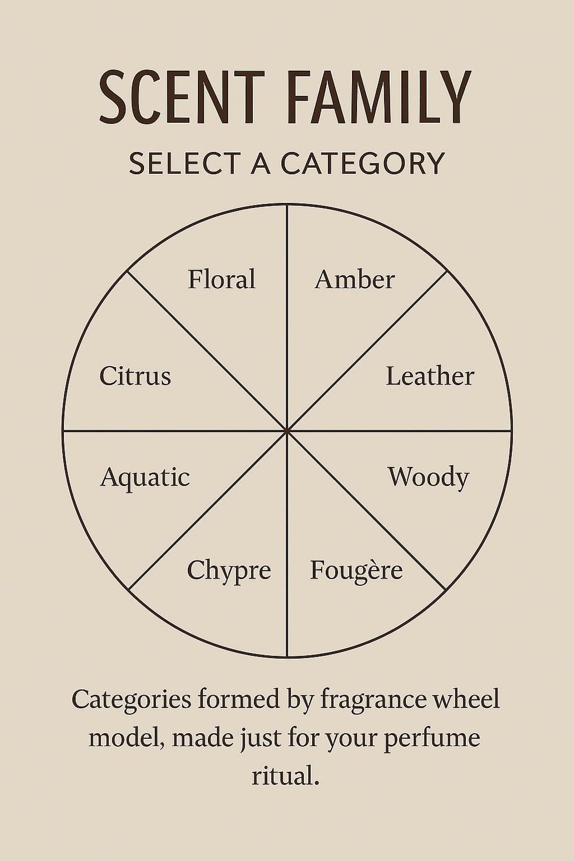 Perfume Tracker: Printable Fragrance Journal, Scent Wishlist (PDF ...