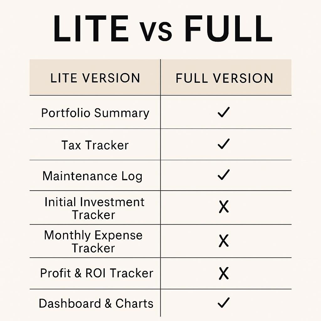 Real Estate Portfolio & Tax Tracker | Excel Spreadsheet for Rental ...