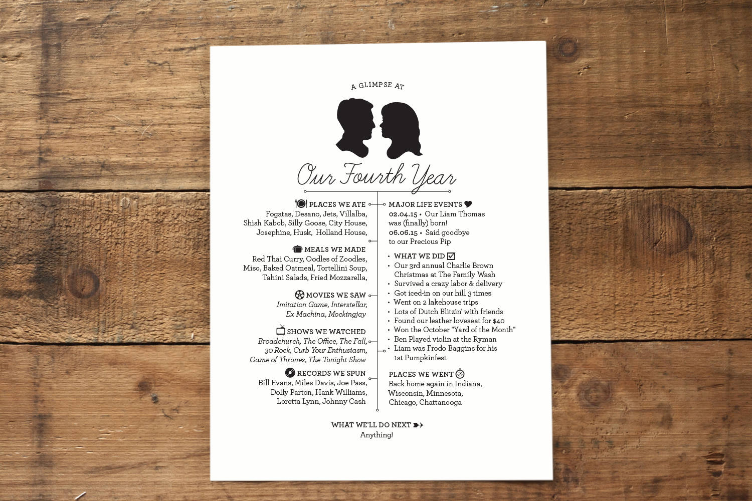 Classic Custom Timeline PDF - Etsy