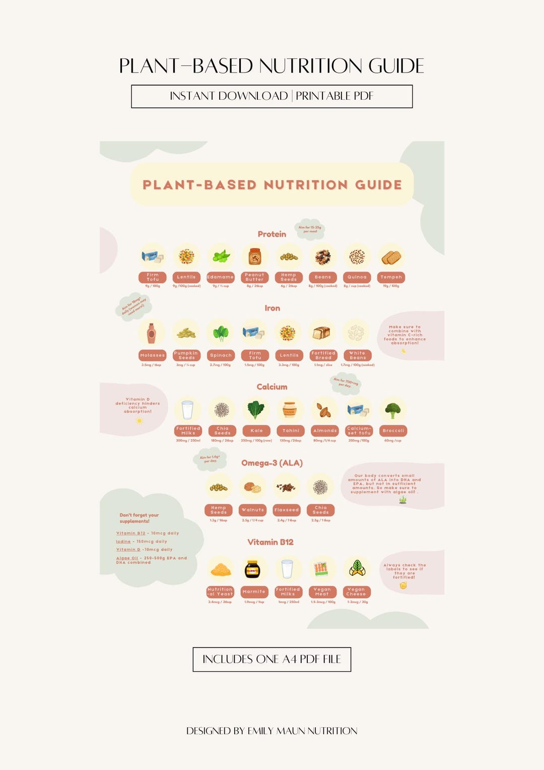 Plant Based Nutrition Guide | Digital Instant Download | Printable Poster | Vegan Nutrients ...