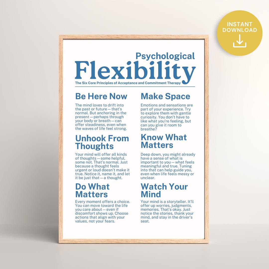 ACT Psychological Flexibility Poster: Therapy Office Decor (digital ...
