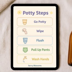 Potty Training Steps Chart | Toddler Visual Schedule | Pastel Bathroom ...
