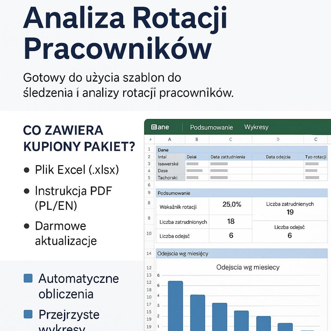 Employee Turnover Tracker Excel Template | HR Staff Retention Dashboard ...