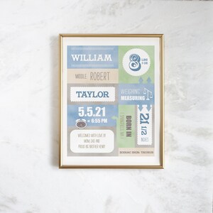 Baby Birth Stats Sign, Personalized Birth Announcement Sign, Nursery ...