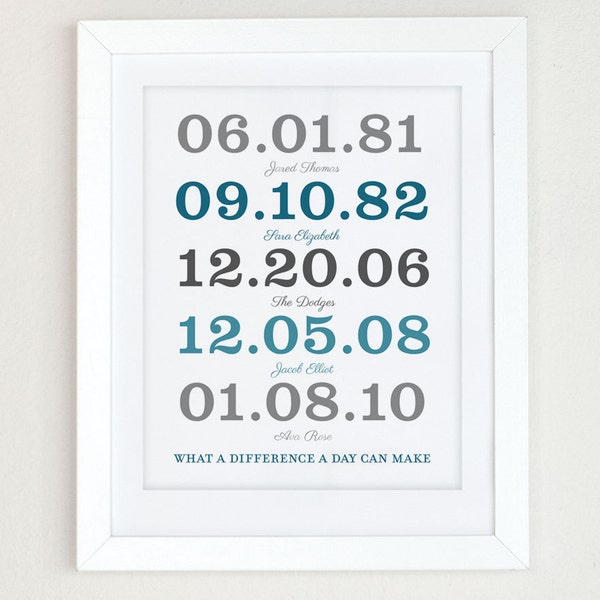 Important Date Art - Etsy