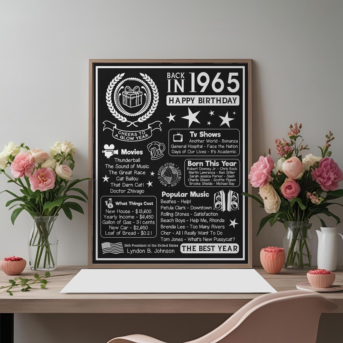 1965 Birthday Chalkboard Poster: USA Trivia, Retro Party Decor (digital ...