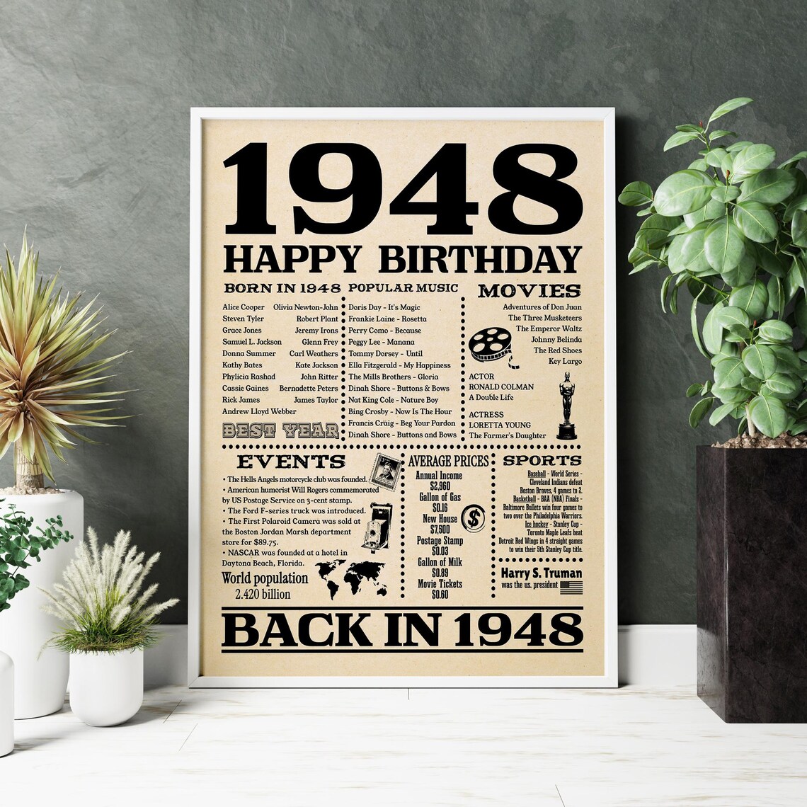 1948 Birthday Newspaper Poster, 77th Birthday Gift (printable Digital ...