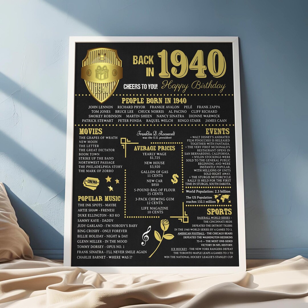 Back in 1940 Chalkboard Sign, USA Fun Facts Birthday Poster, Digital ...