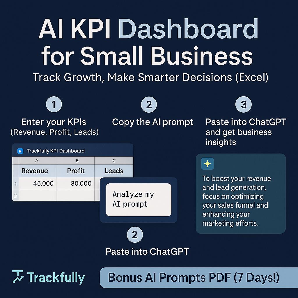 AI KPI Dashboard for Business – 149 Dollars Intro Price for the Next 7 ...