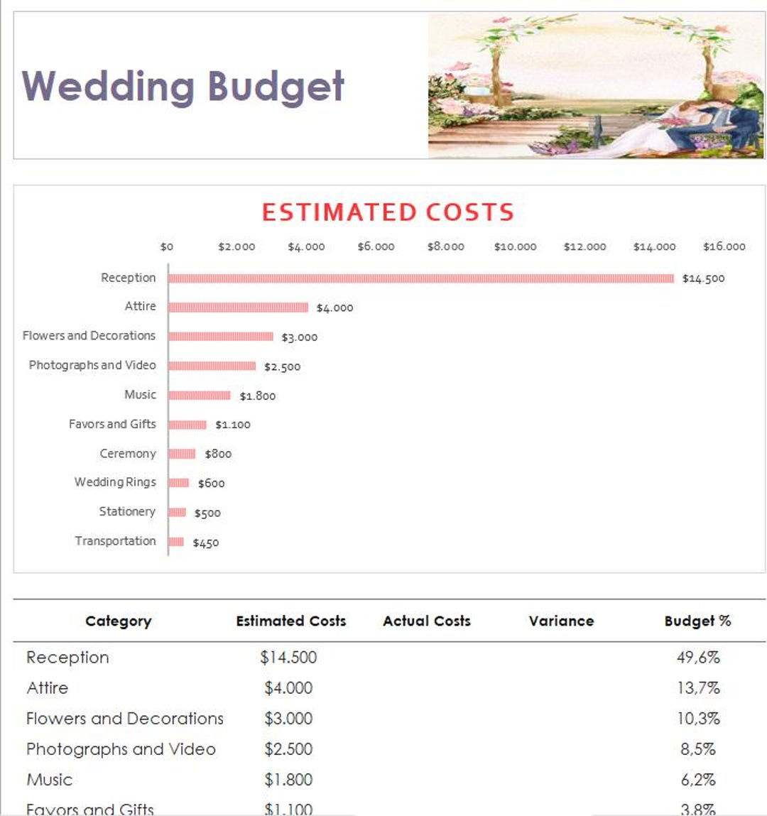 Floral Wedding Budget Planner Template/ Editable Excel + Printable ...