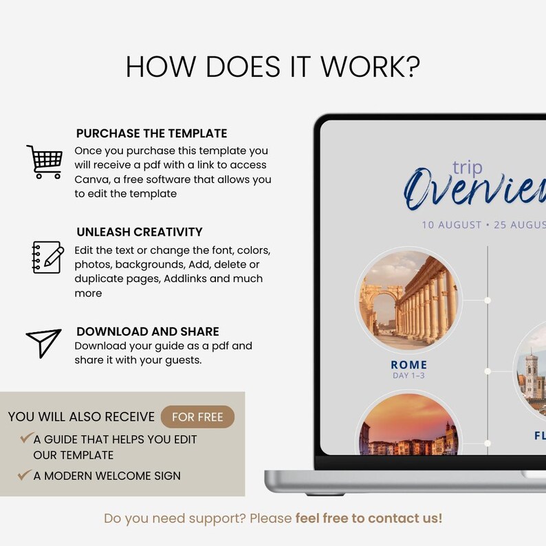 Custom Travel Itinerary Template: Editable PDF, Canva & Google Docs - Etsy