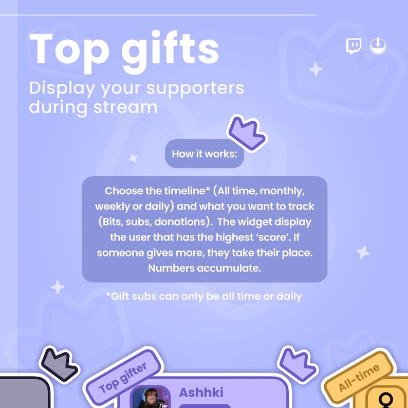 Top Gift Twitch Widget | Top Donation, Sub & Bit Ranking Animated ...