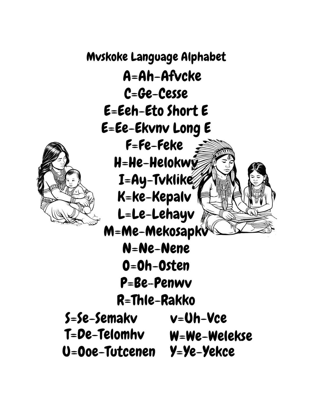 Muskogee Creek (mvskoke) Language Alphabet Chart – Native American ...