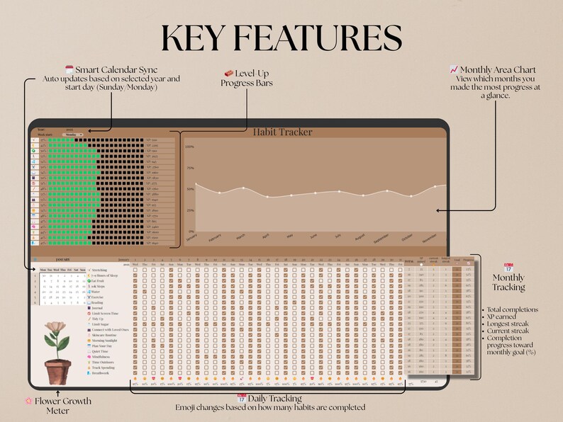 Habit Tracker Spreadsheet, Google Sheets Template, Monthly, Weekly ...