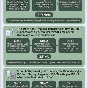 Dosage Calculations Cheat Sheet for Nurses | NCLEX Medication Math ...