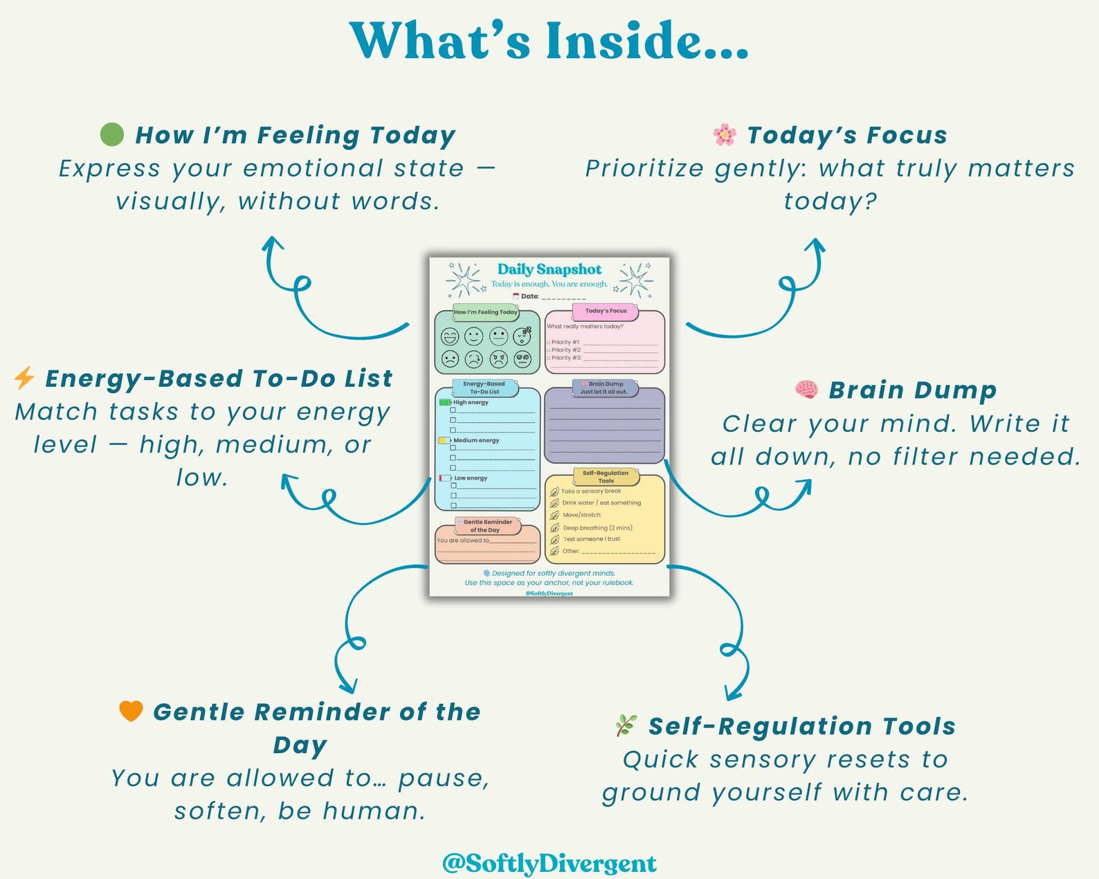 Daily Snapshot Planner – Neurodivergent Visual Daily Page | Printable ...