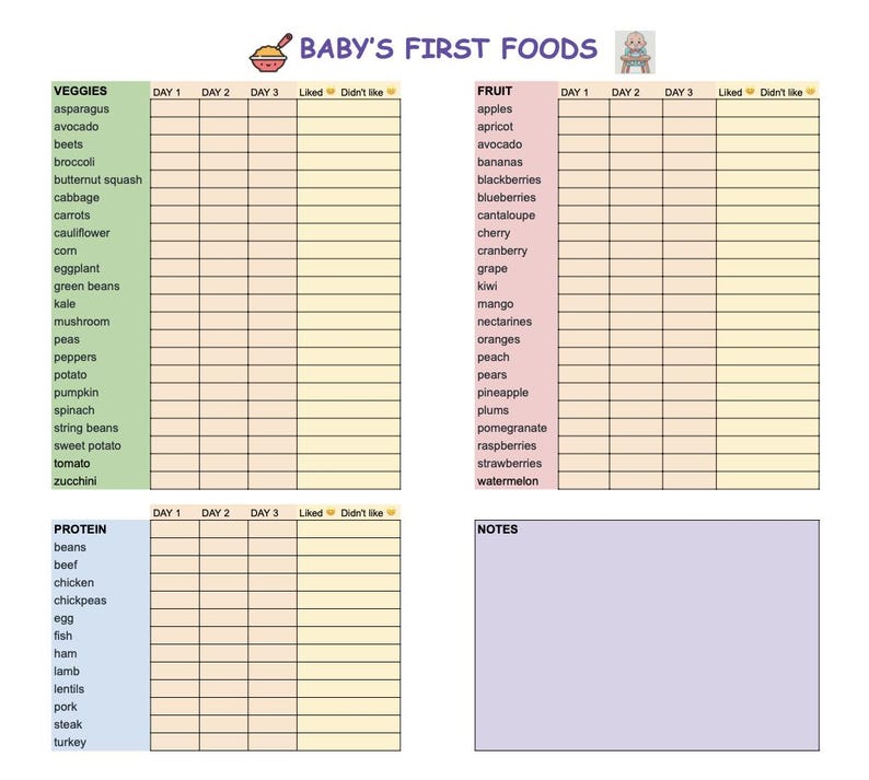 Baby's First Food Chart - Etsy