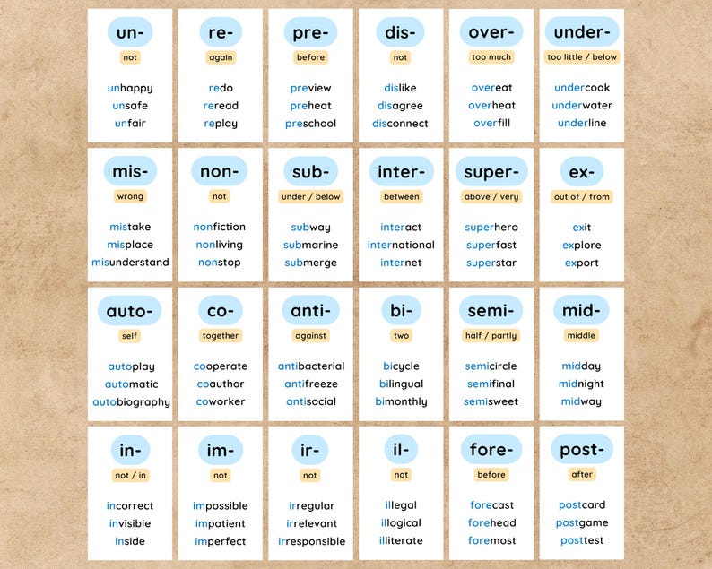 Prefixes and Suffixes Flashcards & Mini Posters | Word Building Cards ...