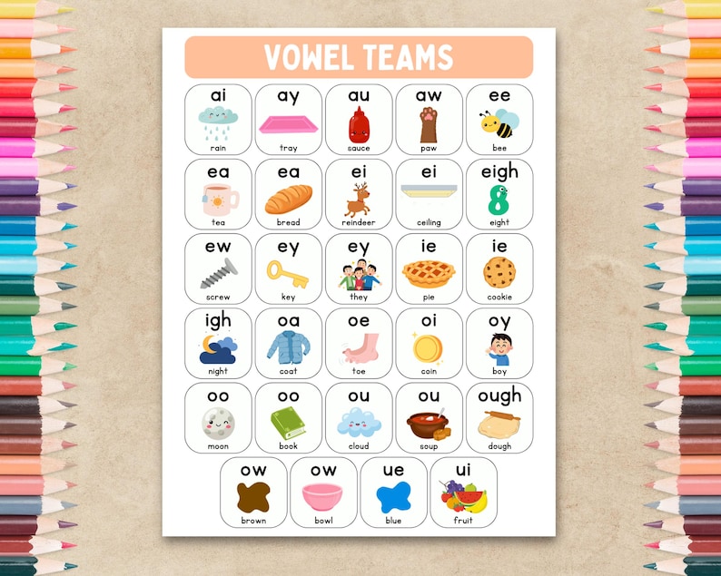 Vowel Teams Poster | Phonics Chart | English Reading Wall Art | Long ...