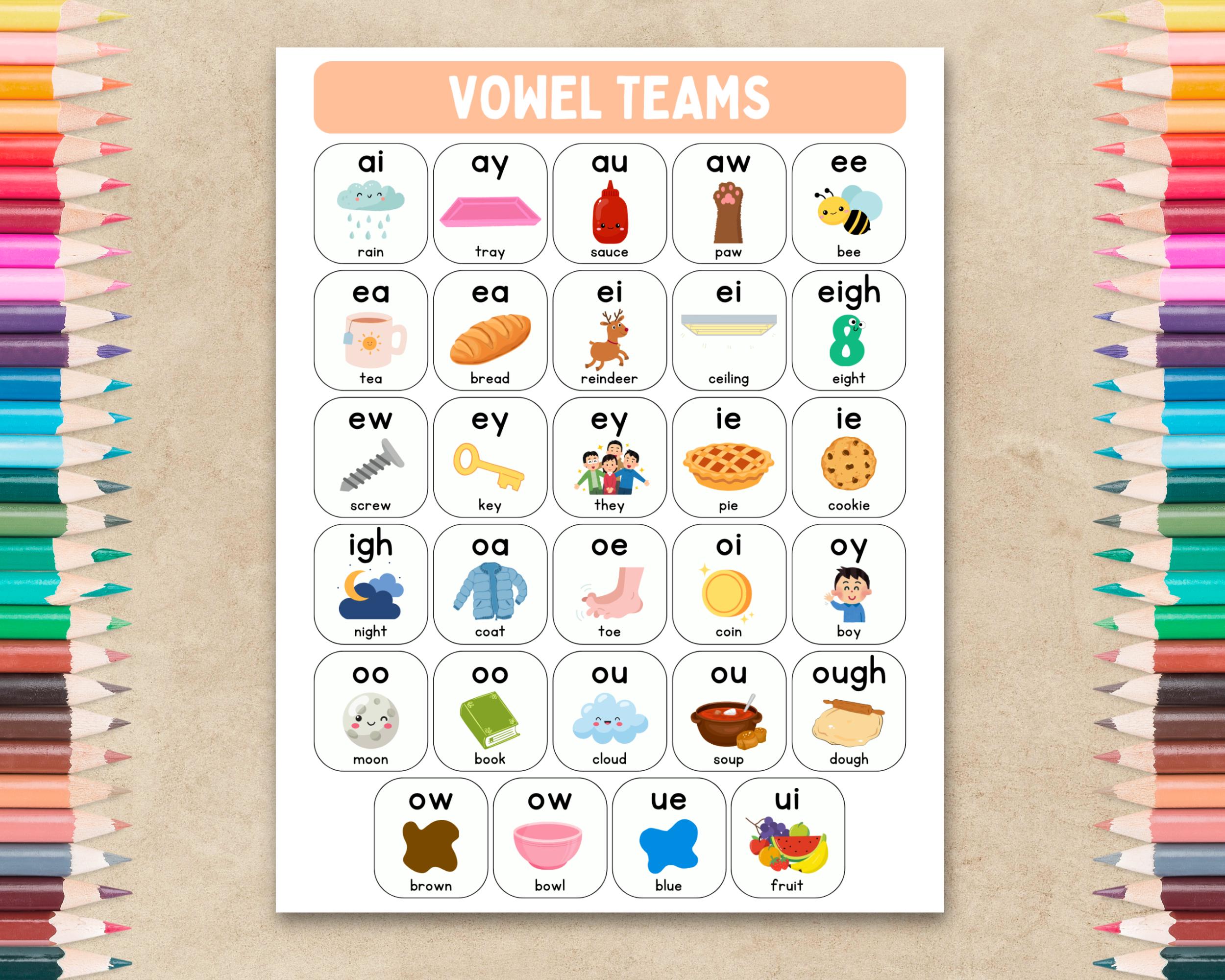Vowel Teams Poster | Phonics Chart | English Reading Wall Art | Long ...