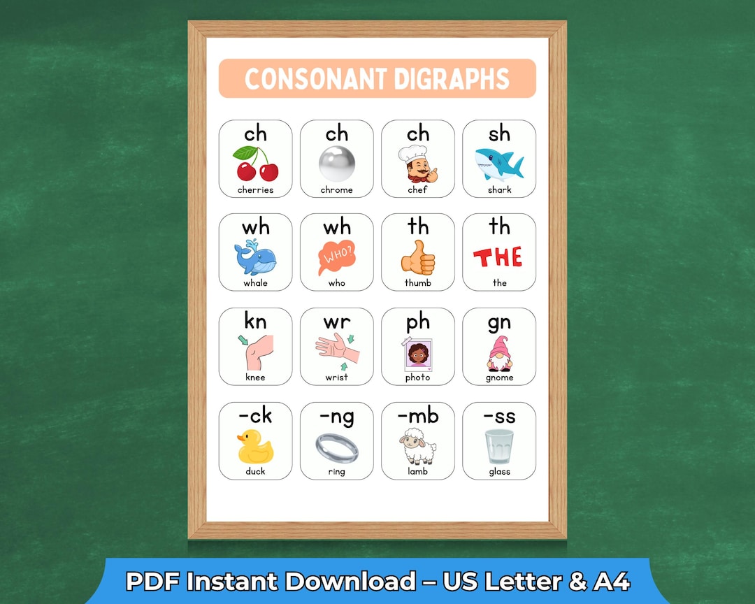 Consonant Digraphs Poster – Phonics Chart for Kids | Classroom Wall ...