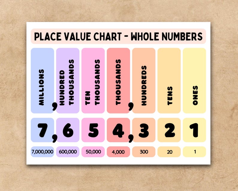 Place Value Charts & Posters: Base 10 Blocks – Whole Numbers – Hundreds ...