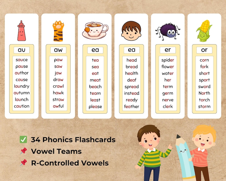 Vowel Teams & R-controlled Vowels Flashcards: Phonics Learning – Vowel ...