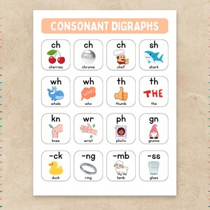 Consonant Digraphs Poster – Phonics Chart for Kids | Classroom Wall ...