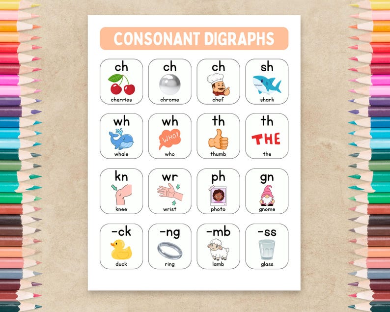 Consonant Digraphs Poster – Phonics Chart for Kids | Classroom Wall ...