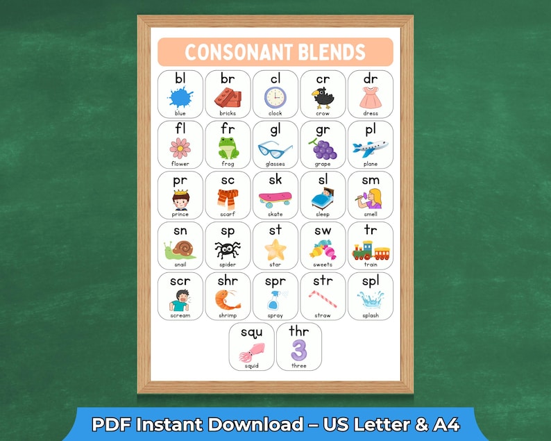 Consonant Blends Poster – Phonics Chart | English Reading Wall Art ...