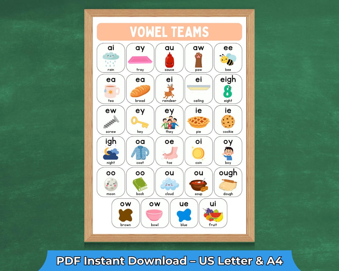Vowel Teams Poster | Phonics Chart | English Reading Wall Art | Long ...