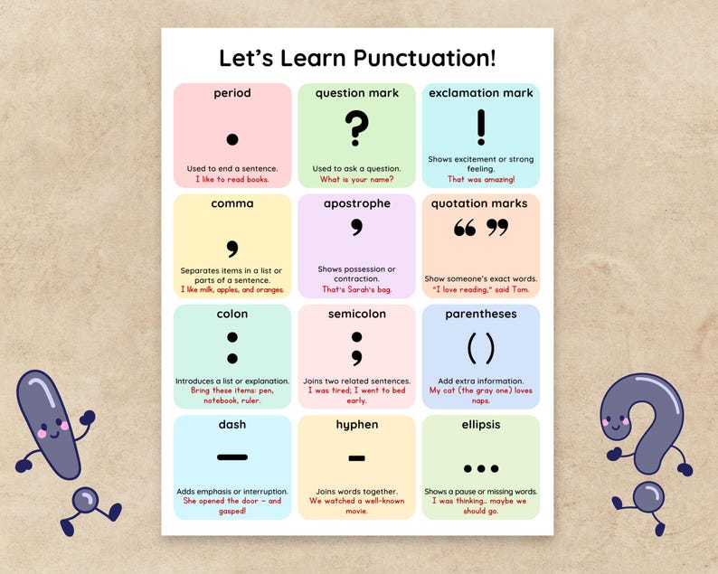 Punctuation Marks Poster – Learn 12 Punctuation Symbols | Grammar ...