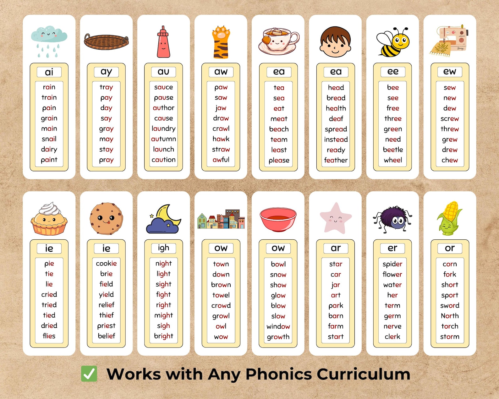 Vowel Teams & R-controlled Vowels Flashcards: Phonics Learning – Vowel ...