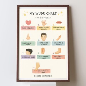Wudu Steps Poster | Islamic Kids Education, Watercolor (PDF) - Etsy