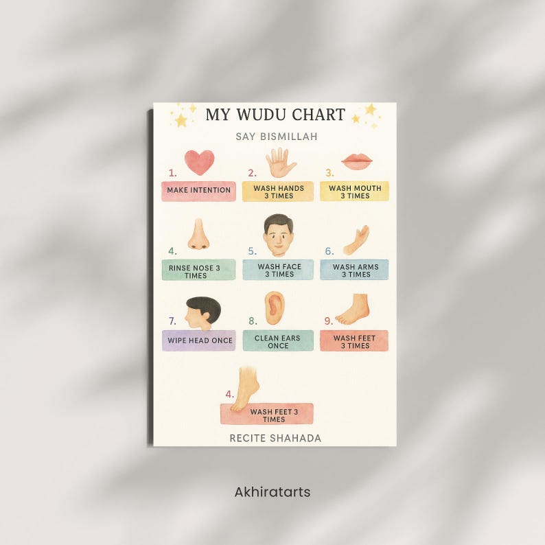 Wudu Steps Poster Islamic Poster | Wudu Guide | Islamic Education Wall ...