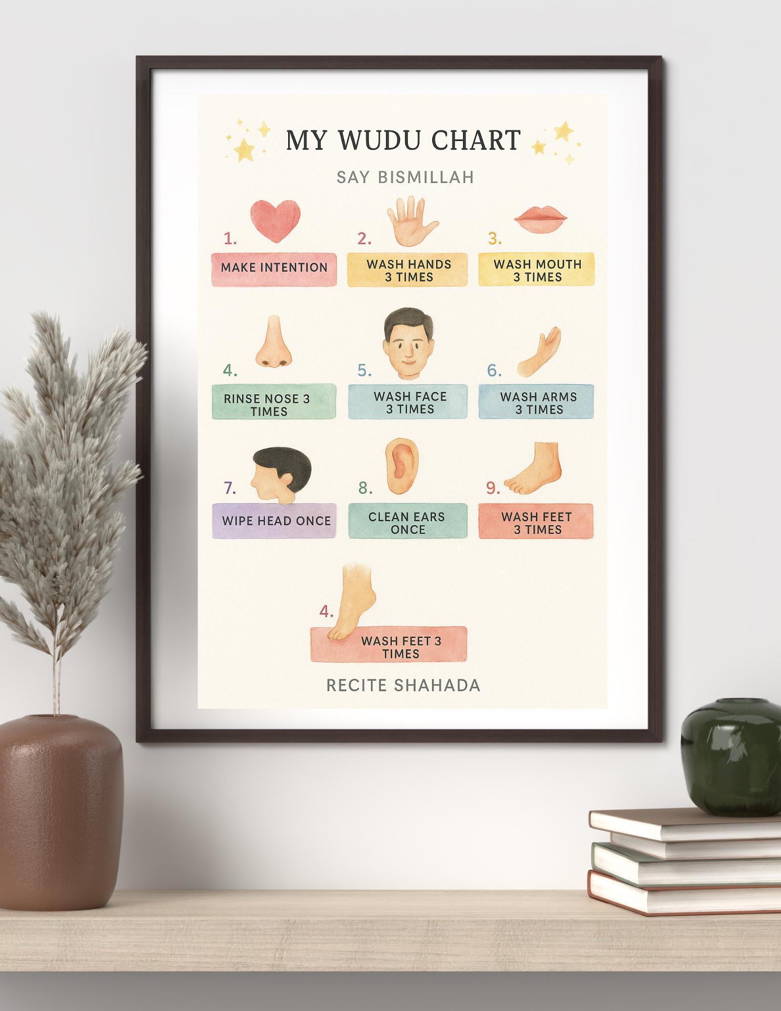 Step-by-step Wudu Guide Wall Art , Wudu Poster A3, My Wudu Chart ...