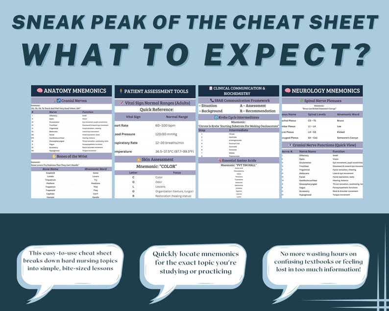 Nursing Mnemonics, Nursing Mnemonics Cheat Sheet, Pharmacology ...